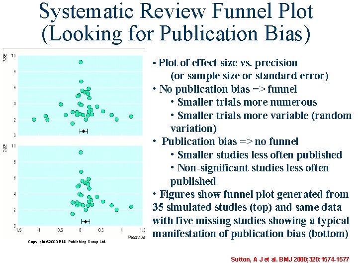 November 3 2008 Session 5 Assessing Multiple Studies