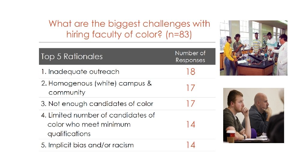 Why hire faculty of color Students of color