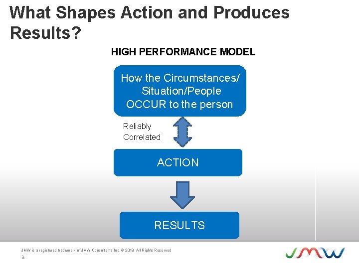 What Shapes Action and Produces Results HIGH PERFORMANCE