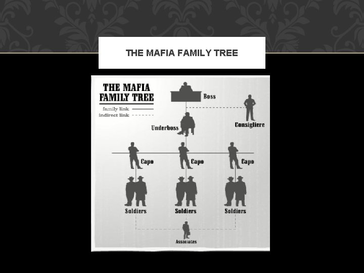 THE MAFIA CULTURE Nahshon Mouzon ABOUT THE MAFIA
