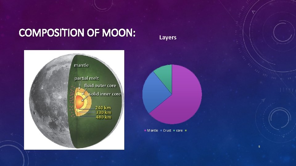 THE EARTHS MOON BY DESIREE MAYA 1 Theories