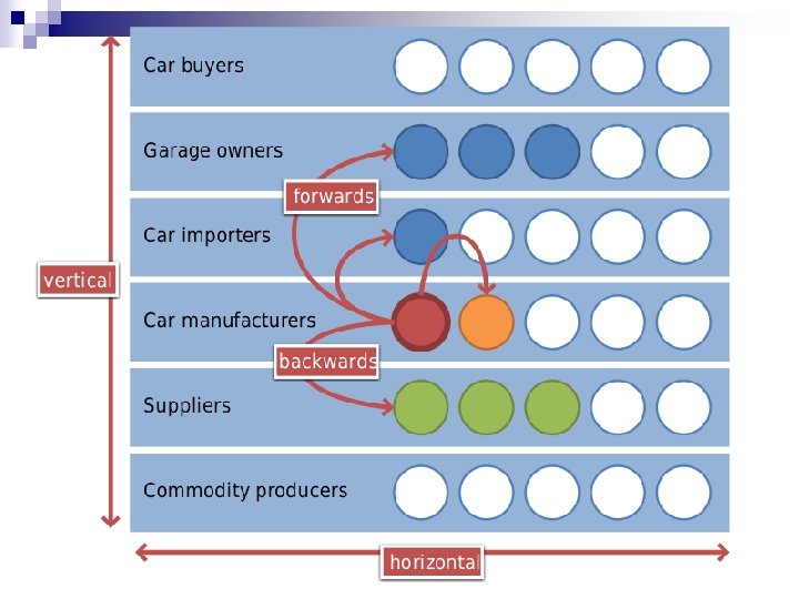 Chapter 3 Strategy Formulation Action Plan Choice References