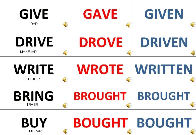 INSTRUCTIONS Regular and irregular verbs Make flash cards