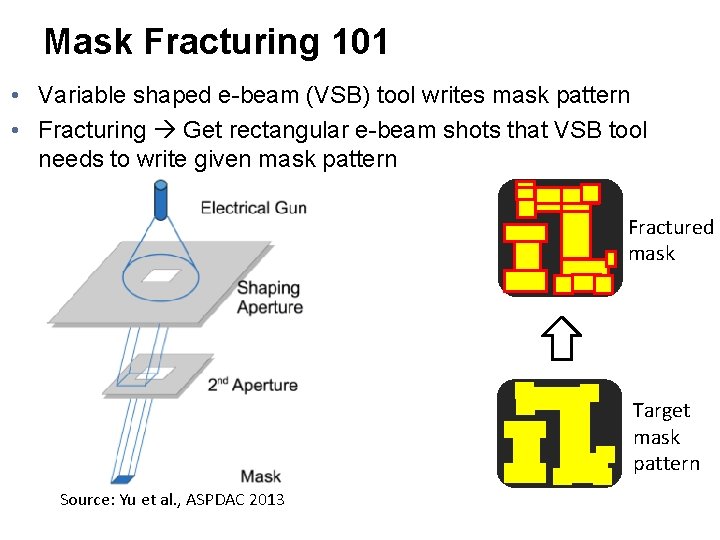 Effective ModelBased Mask Fracturing Heuristic Abde Ali Kagalwalla
