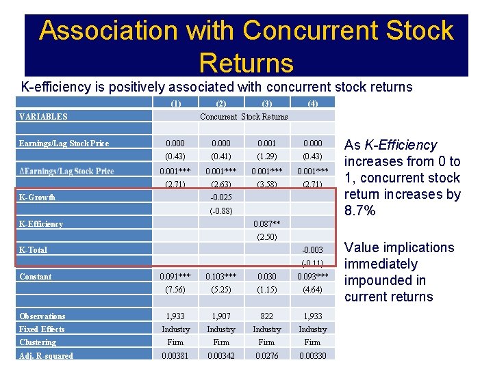 The Relevance of NonFinancial Key Performance Indicators KPIs