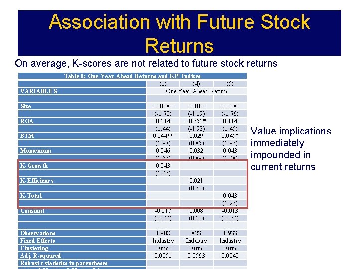The Relevance of NonFinancial Key Performance Indicators KPIs