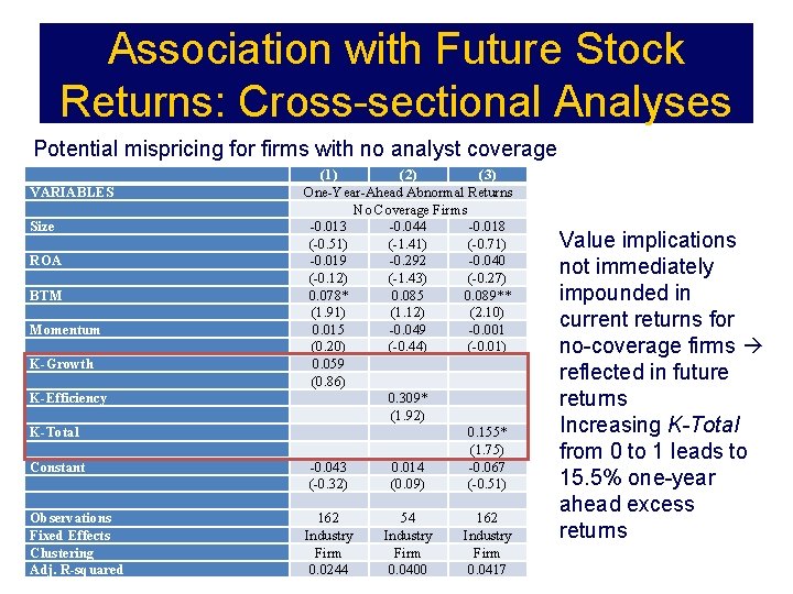 The Relevance of NonFinancial Key Performance Indicators KPIs