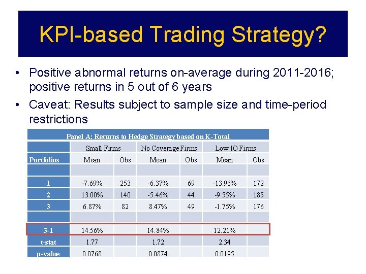 The Relevance of NonFinancial Key Performance Indicators KPIs