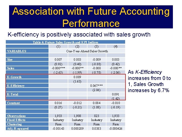 The Relevance of NonFinancial Key Performance Indicators KPIs