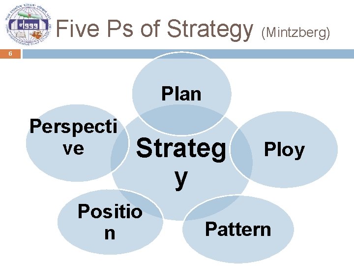 STRATEGIC MANAGEMENT Basanta Raj Sigdel Suwarn Kumar Singh