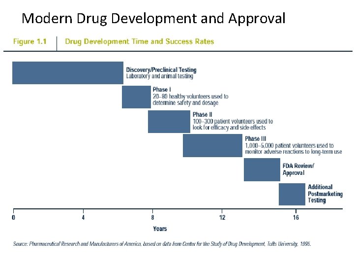 Successes Challenges In Development Of Drugs For Children