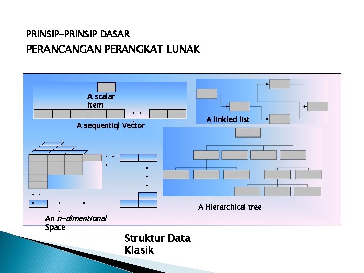 DASAR DASAR PERANCANGAN PERANGKAT LUNAK UNIVERSITAS INDRAPRASTA PGRI