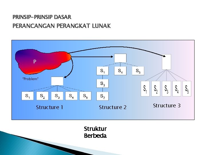 DASAR DASAR PERANCANGAN PERANGKAT LUNAK UNIVERSITAS INDRAPRASTA PGRI