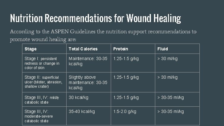 Renal Nutrition Support Case Study Presented by Denielle