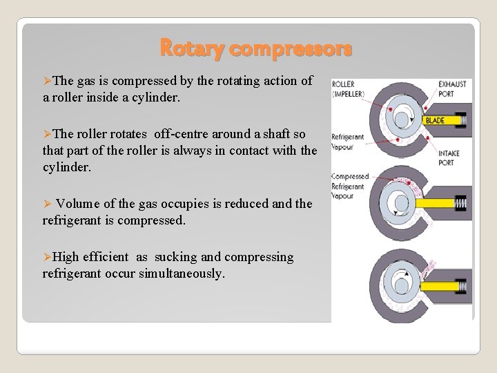 Compressors Basic Classification and design overview What are