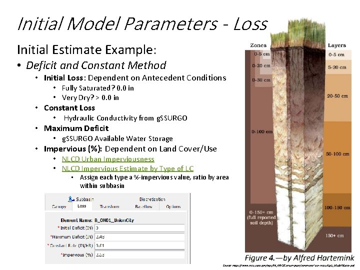 HMS Model Calibration Strategies Emily Moe P E