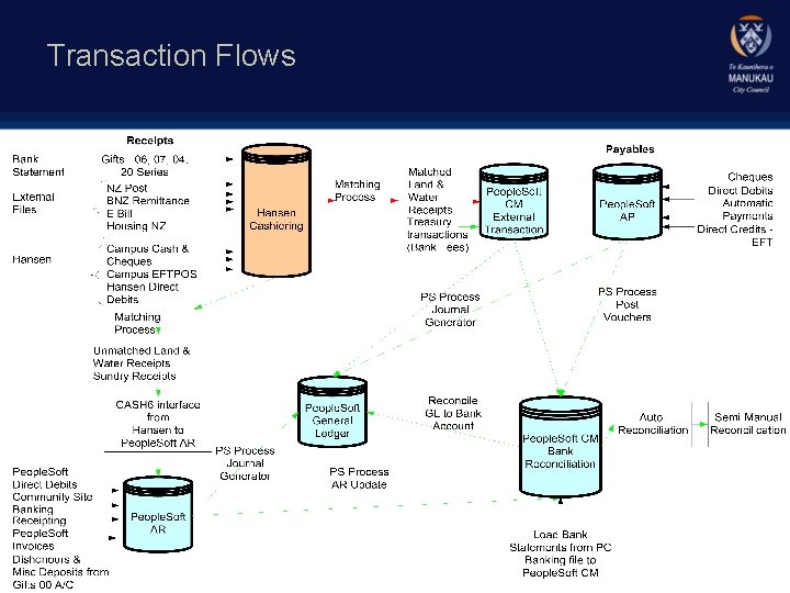 Bank Reconciliation Prepared by Michelle Morrison Finance Business