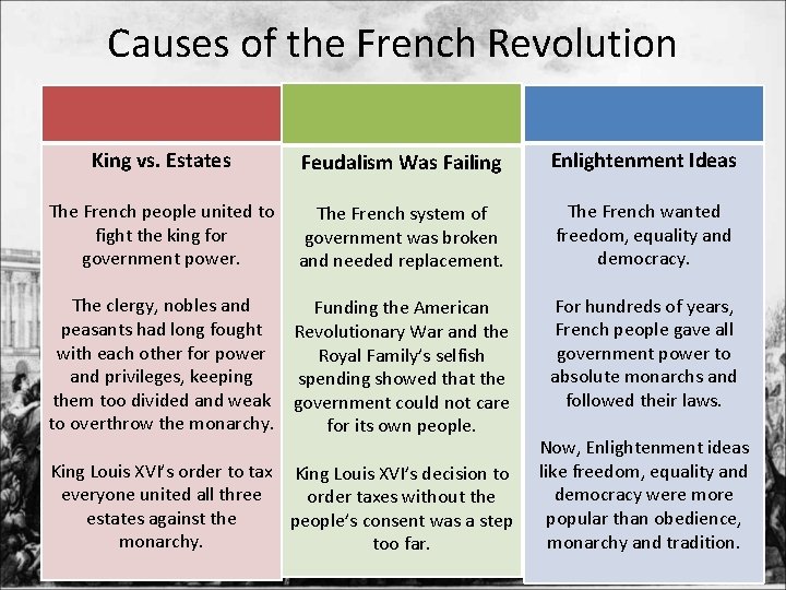 The French Revolution The Fall of King Louis