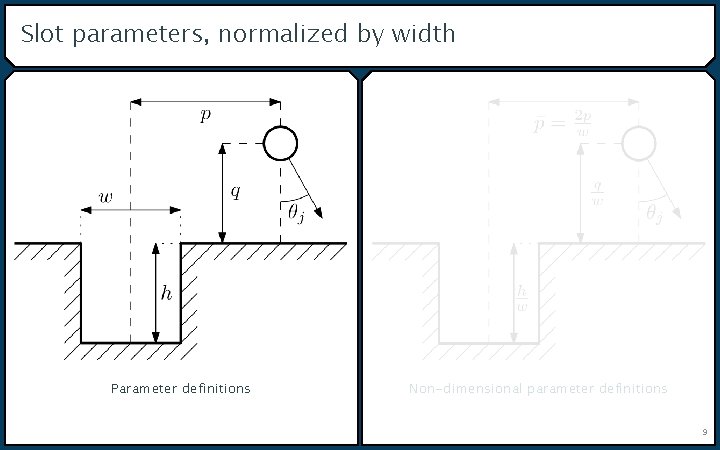 Cavitation Jet Direction Near Slot Geometries Elijah Andrews