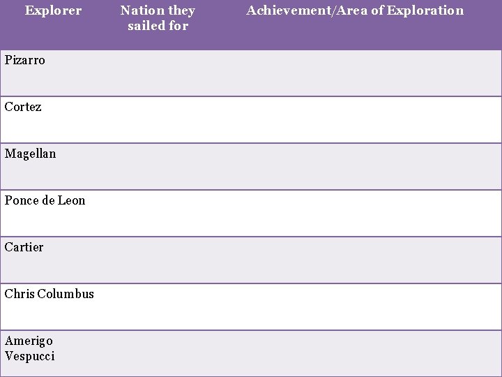 AGE OF EXPLORATION UNIT 4 Modern Imperialism Life