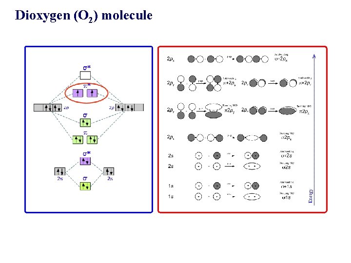 u u Why discrete energy level Why discrete