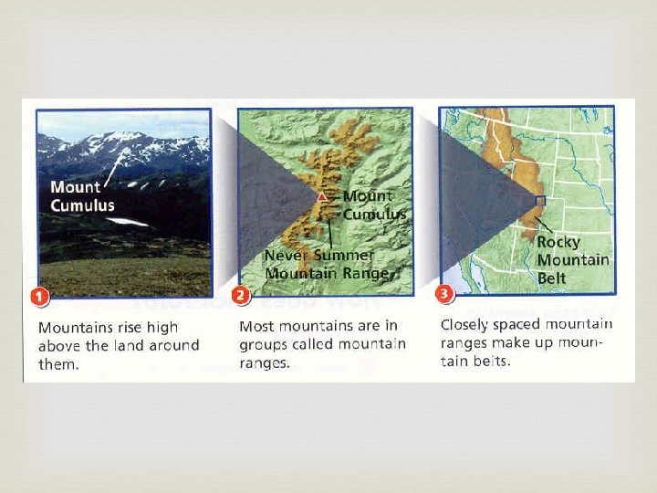 Section 3 1 Movement of Rock Builds Mountains