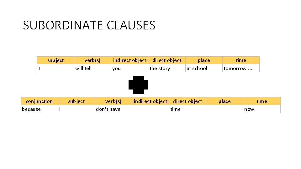 ORDER OF SENTENCES POSITIVE SENTENCES subject I verbs