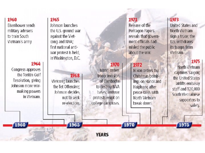 The Vietnam War During the Cold War the