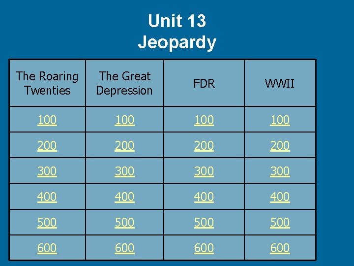 Unit 13 Jeopardy The Roaring Twenties The Great