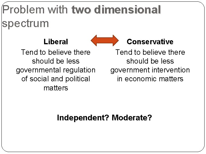 Unit 2 Political Behavior Government by the People