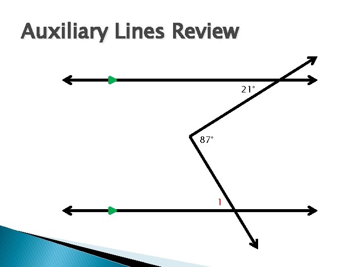 Parallel and Perpendicular Lines Using Slope Big Ideas