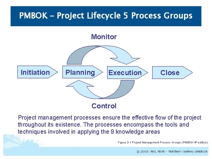Certificate IV in Project Management Environment Course Number