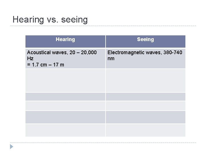 The auditory system Romain Brette Ecole Normale Suprieure