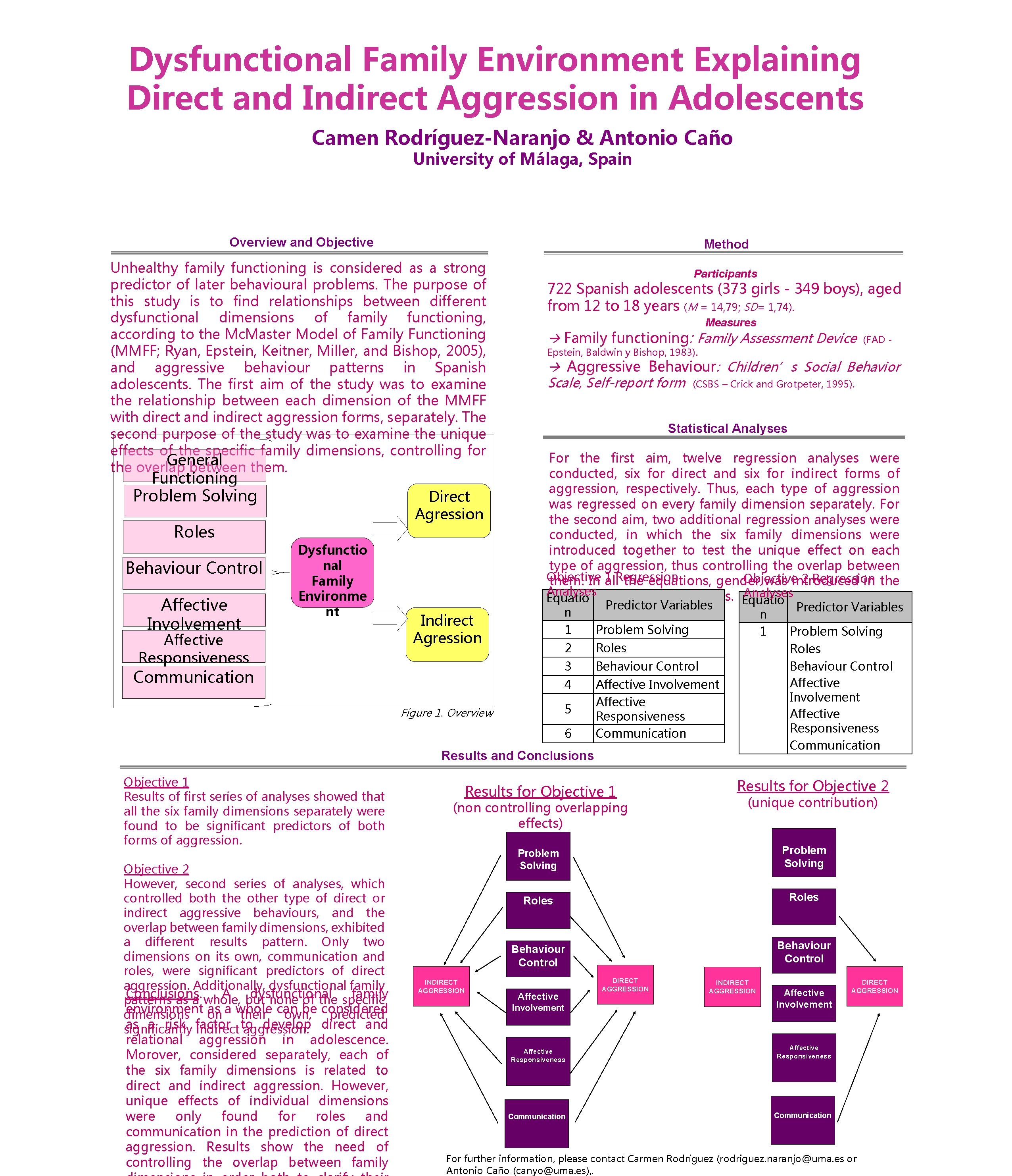 Dysfunctional Family Environment Explaining Direct and Indirect Aggression
