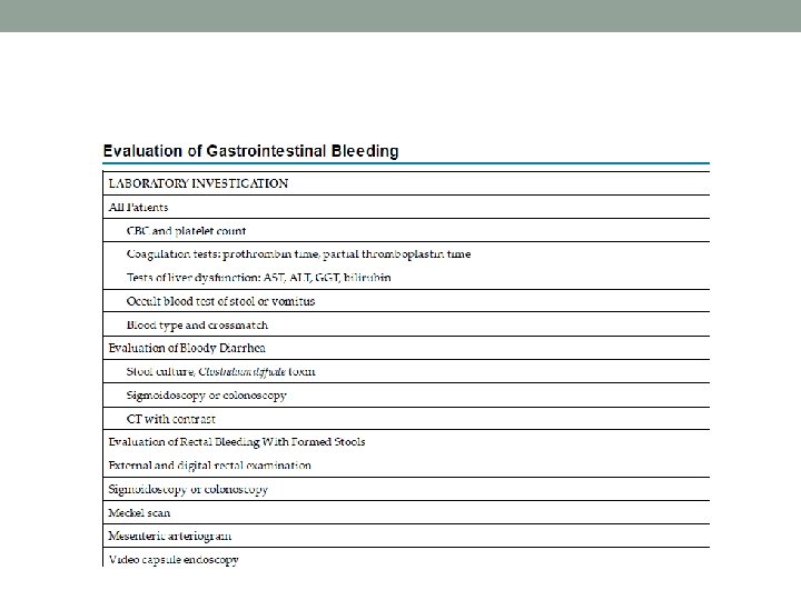 GASTROINTESTINAL BLEEDING GI tract bleeding can be an