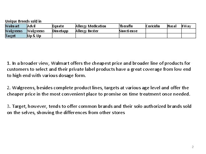 Walmart Walgreens Target Brands Low end High end