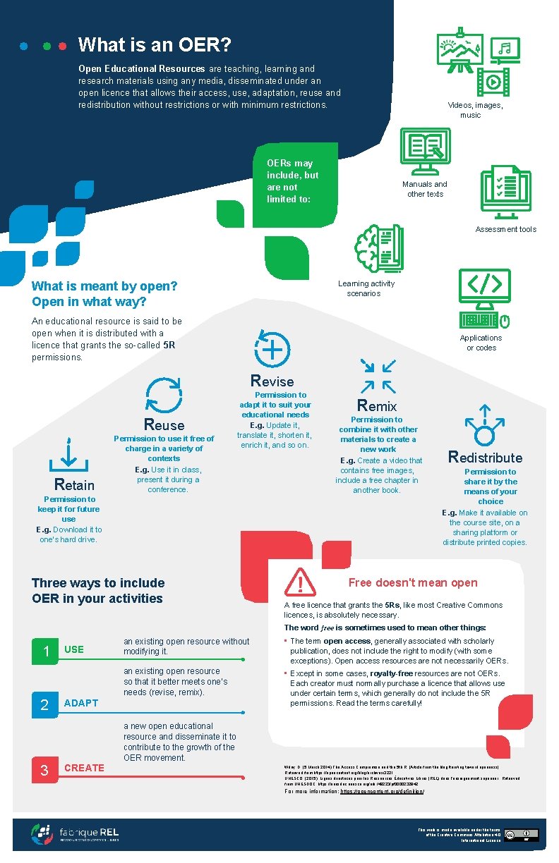 What is an OER Open Educational Resources are