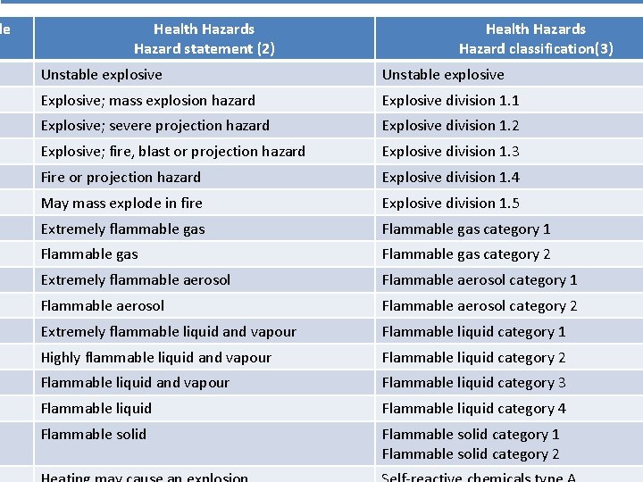de Health Hazards Hazard statement 2 Health Hazards