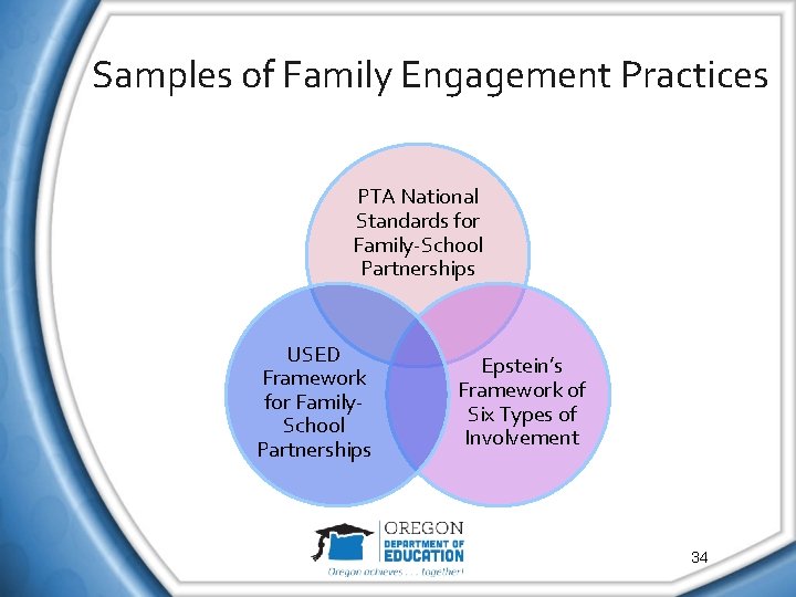 Federal Programs and Family Engagement 2020 2021 Goal