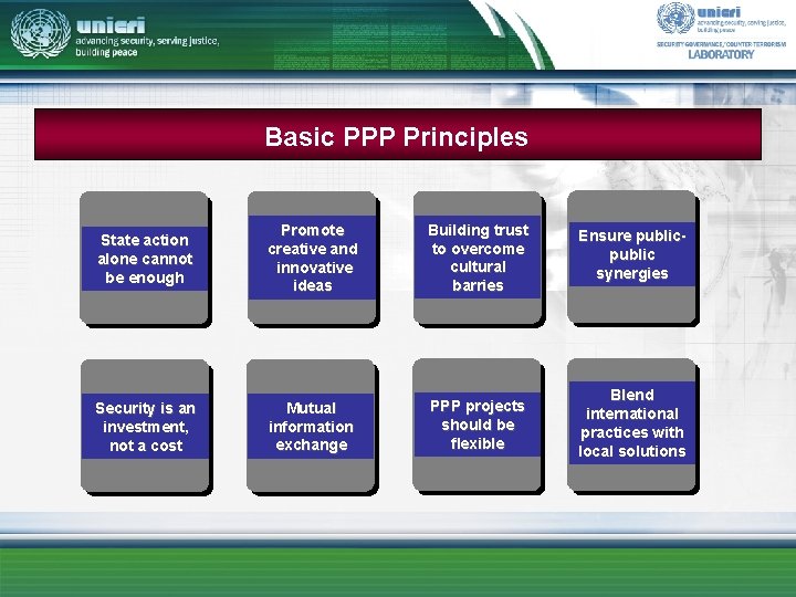 Public Private Partnerships PPP to Protect Critical Infrastructures