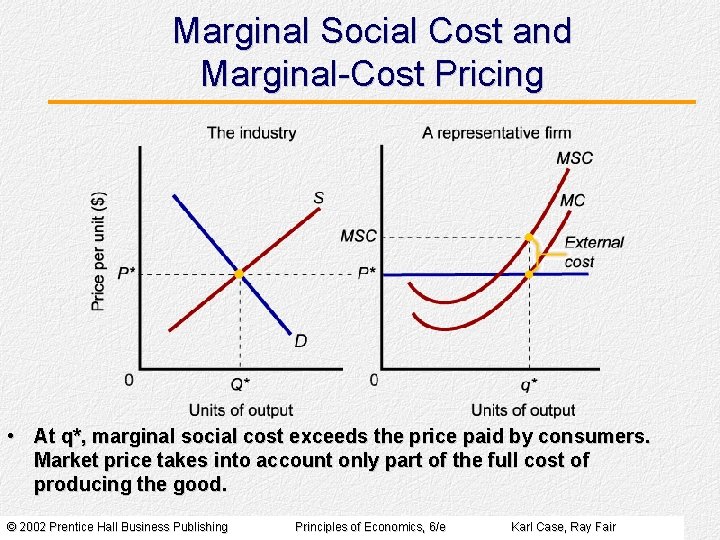 Chapter 15 Externalities Public Goods Imperfect Information and