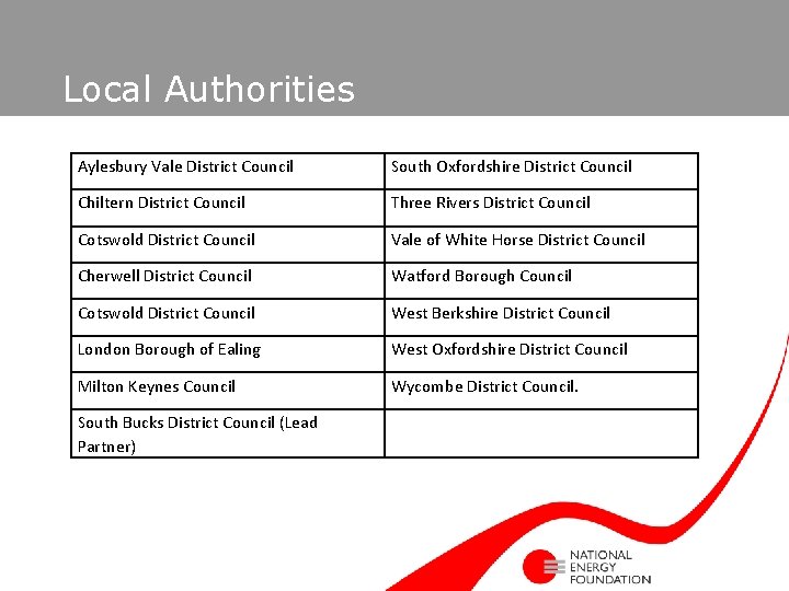 Improving the use of energy in buildings DECC