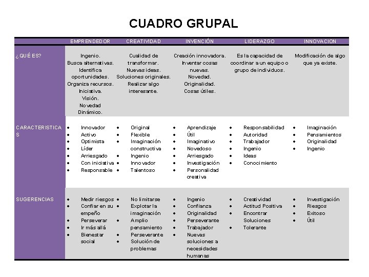 CUADRO GRUPAL EMPRENDEDOR CREATIVIDAD INVENCIN LIDERAZGO QU ES