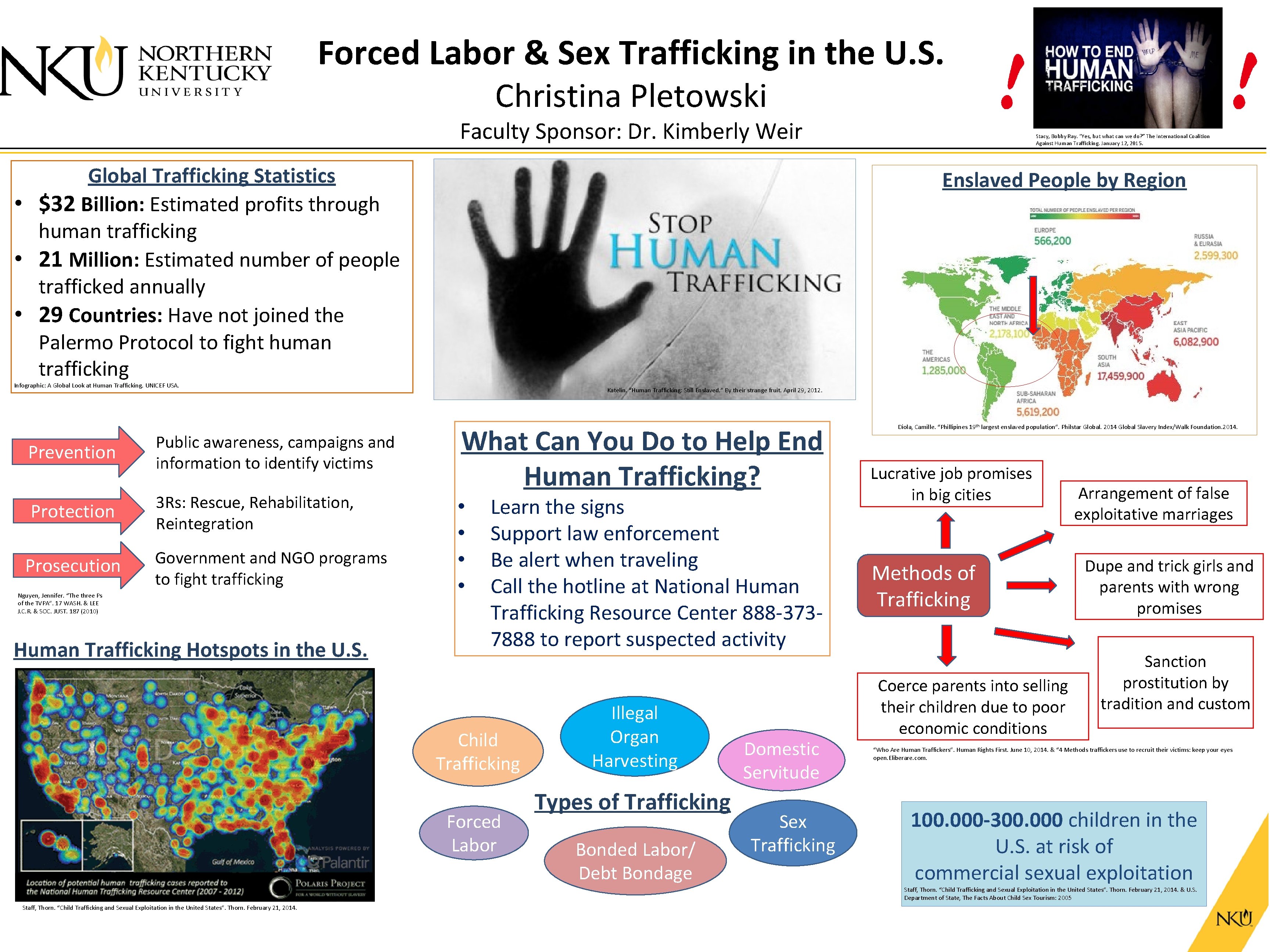 Forced Labor Sex Trafficking in the U S