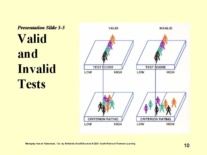 Managing Human Resources Bohlander Snell Sherman Chapter 5