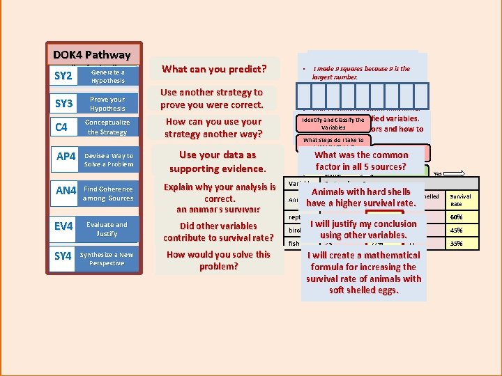 This is a brief look at possible DOK