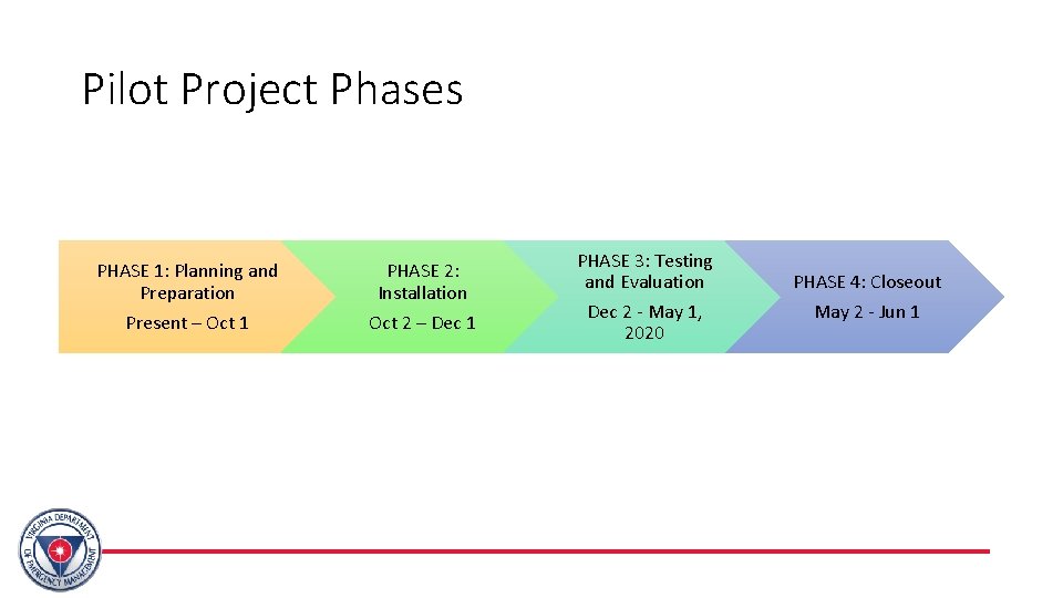 Integrated Flood Observation and Warning System IFLOWS Pilot
