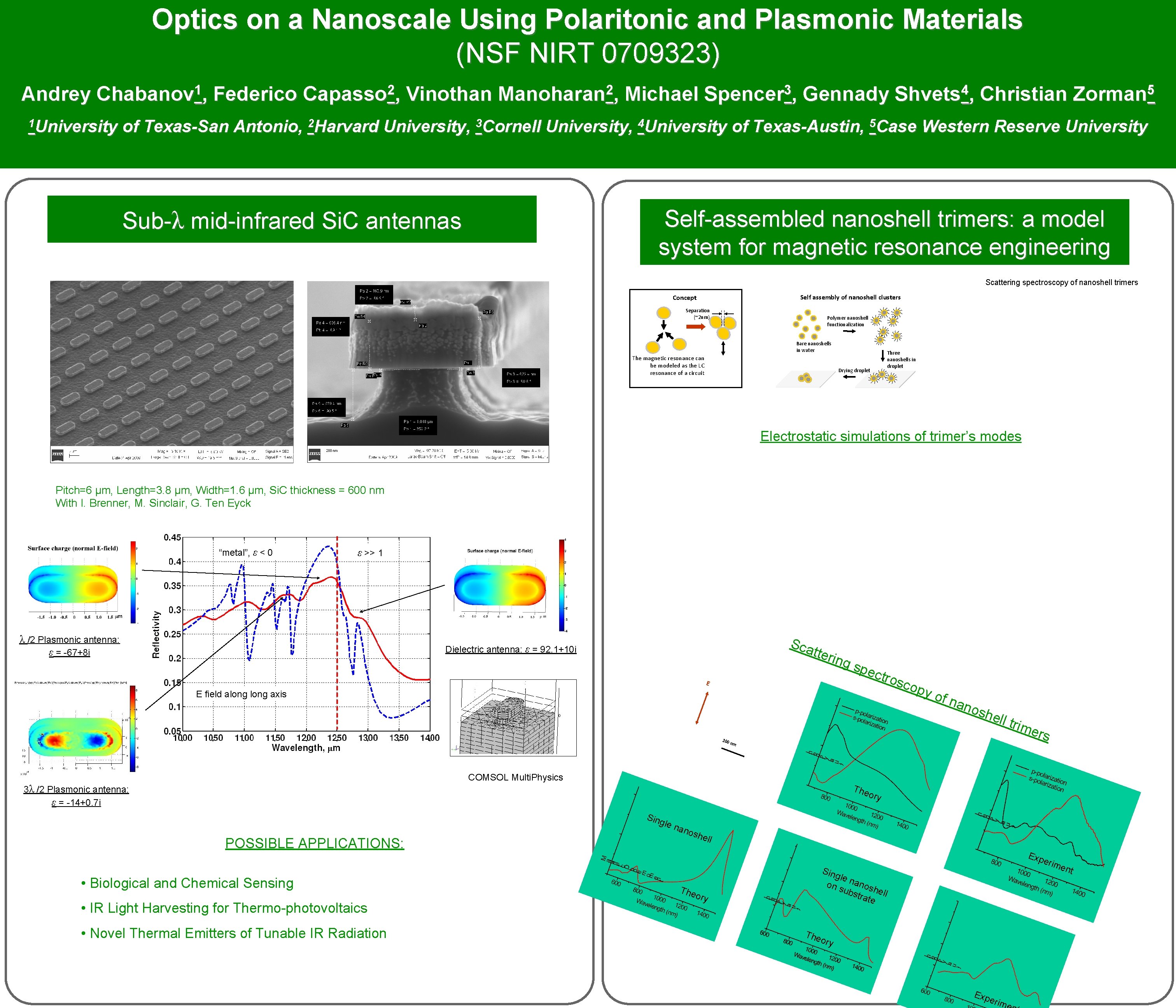 Optics on a Nanoscale Using Polaritonic and Plasmonic
