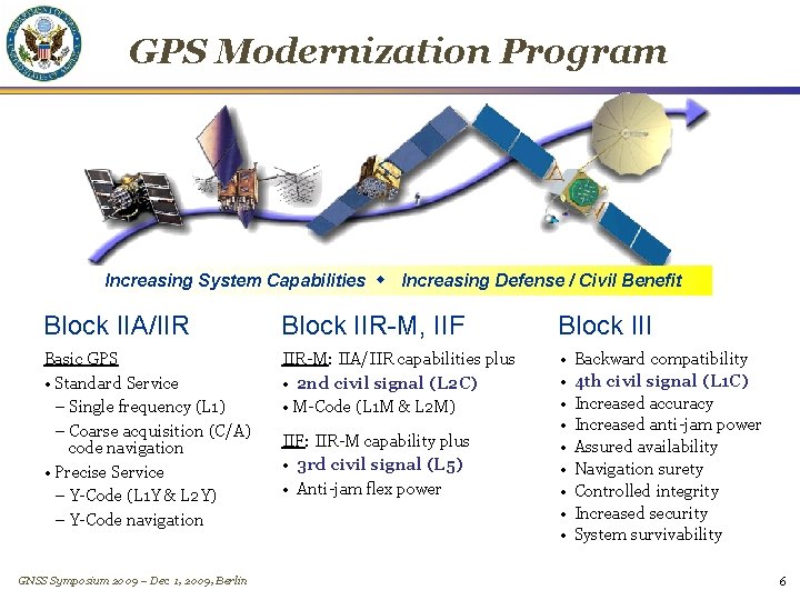 GPS and Worldwide GNSS Interoperability GNSS International Symposium