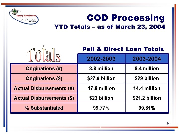 Session 18 Common Origination and Disbursement 101 The
